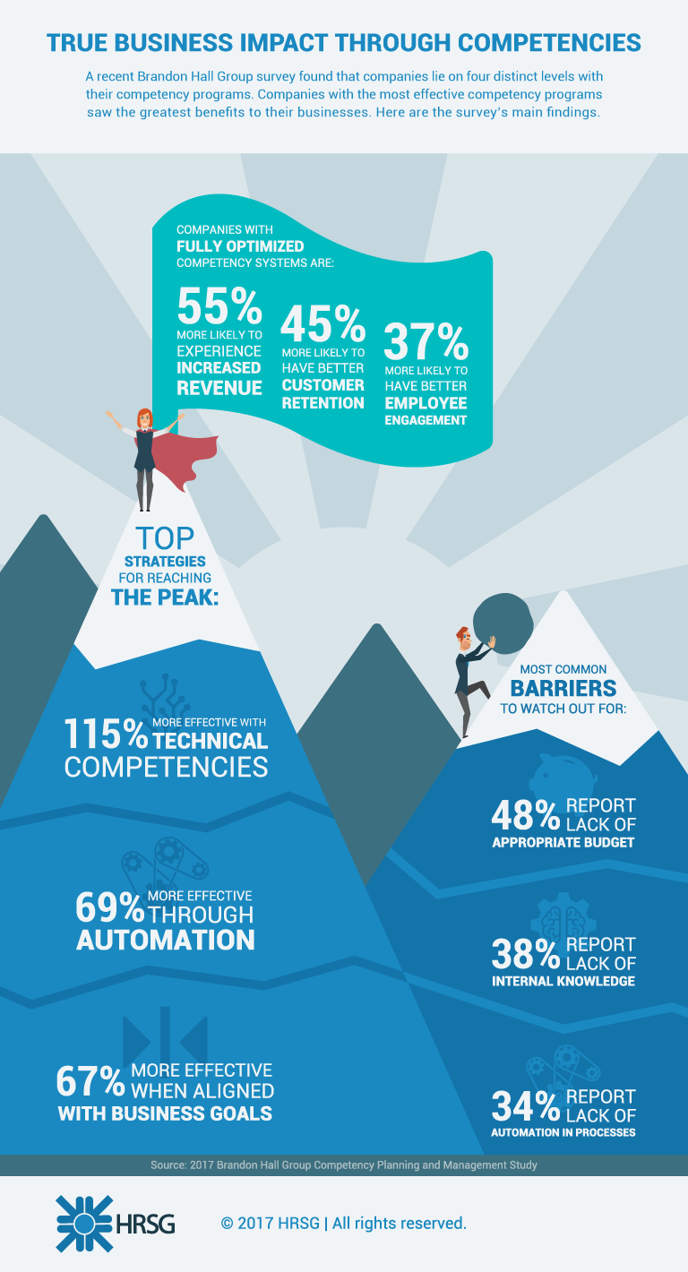 [Infographic] Achieving True Business Impacts through Competencies