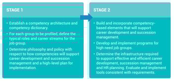 Your Best Practice Guide for Implementing Competencies