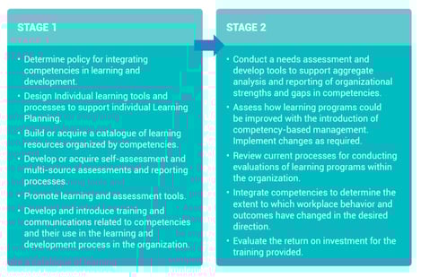 Your Best Practice Guide for Implementing Competencies