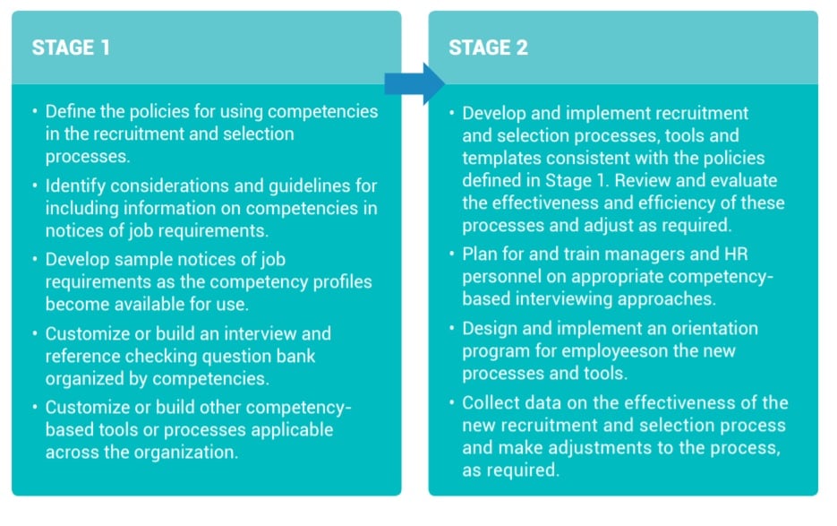 Your Best Practice Guide for Implementing Competencies
