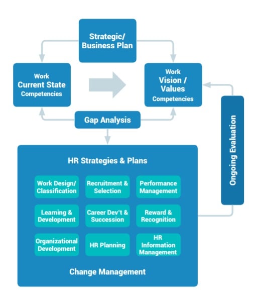 Your Best Practice Guide for Implementing Competencies