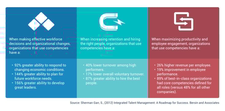 What’s The Difference Between Skills and Competencies?